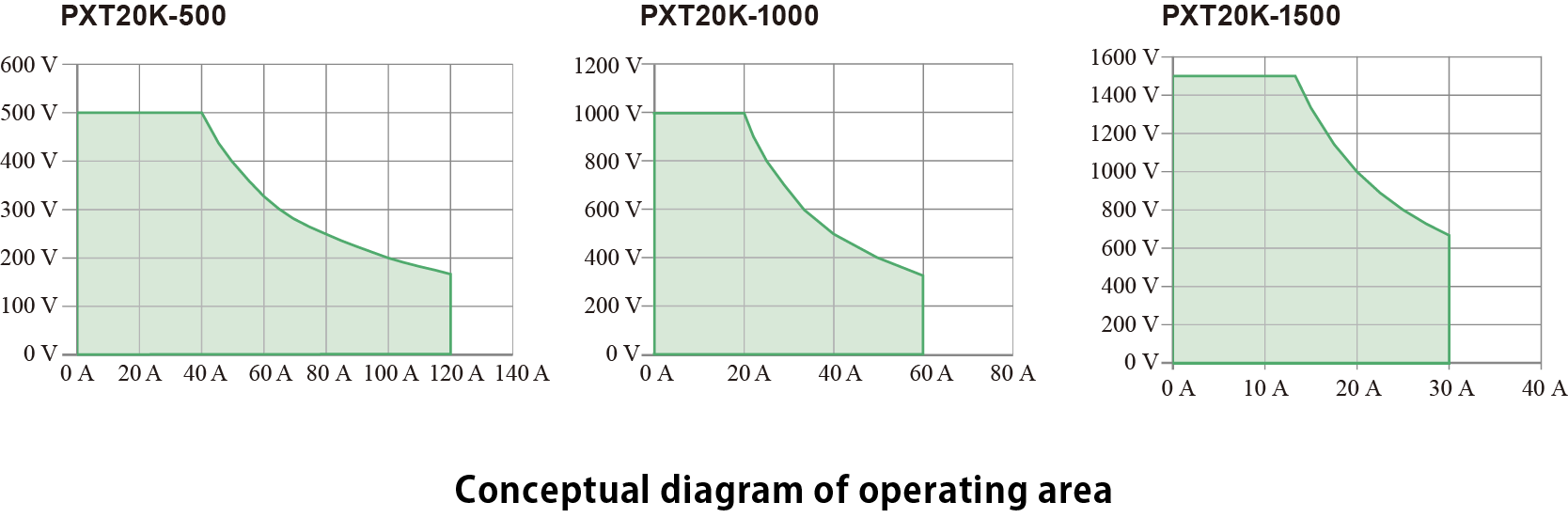 High-Capacity Wide-Range DC Power Supply PXT Series - Kikusui America, Inc