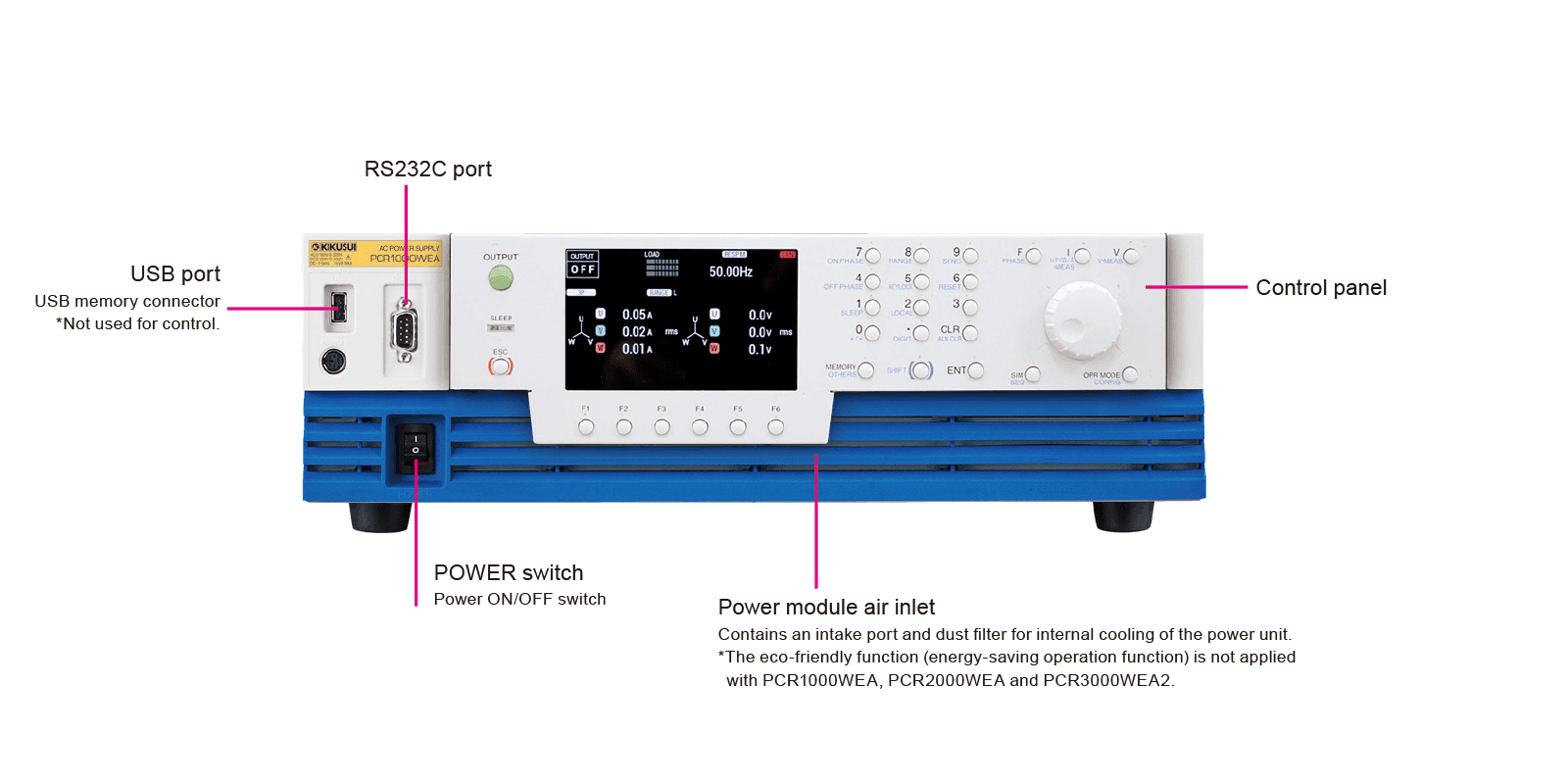 Ultra-Compact AC/DC Programmable Power Supply PCR-WEA/WEA2 Series ...