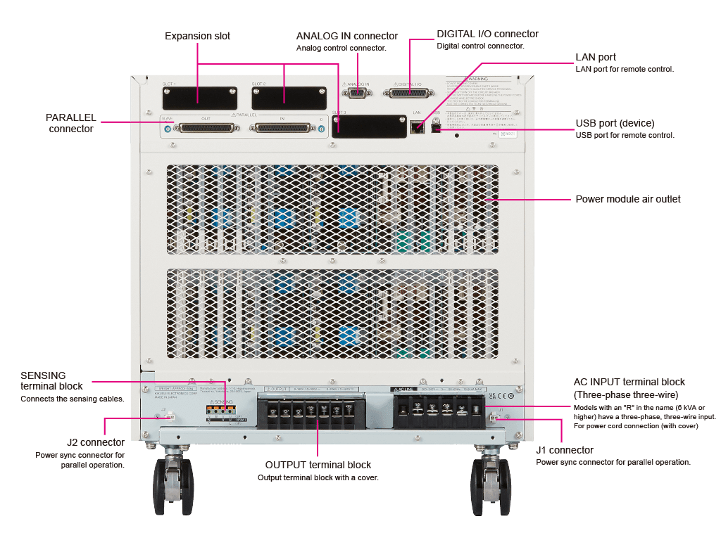 Ultra-Compact AC/DC Programmable Power Supply PCR-WEA/WEA2 Series ...
